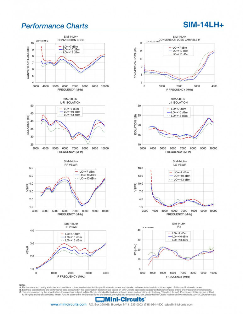 SIM-14LH+ datasheet page 2