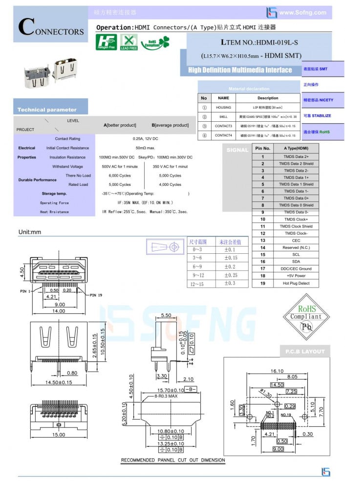 SOFNG HDMI-019L-S technical document page