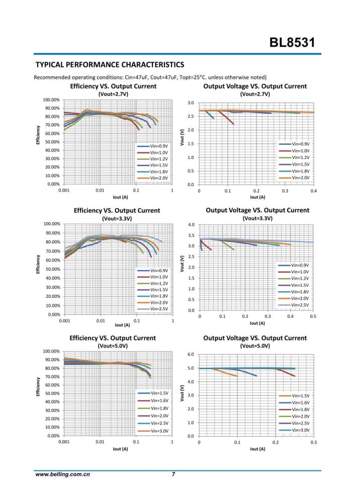 BL8531 datasheet page 7