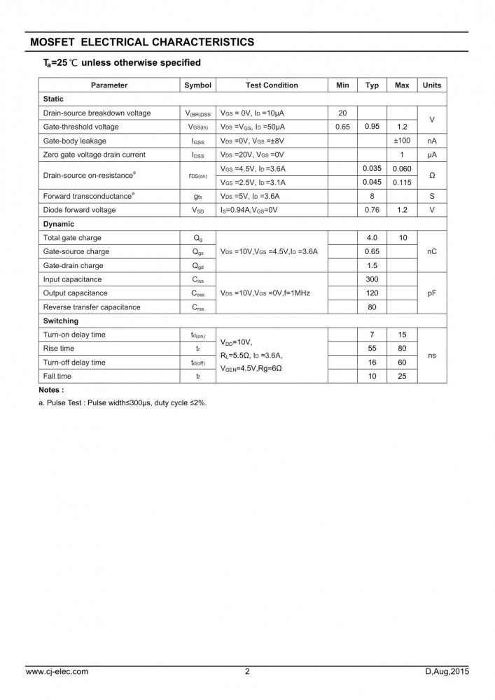 CJ2302S datasheet page 2