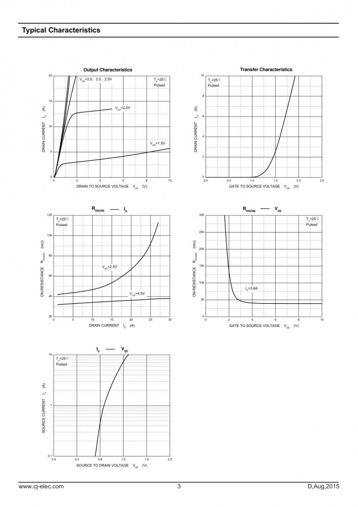 CJ2302S datasheet page 3