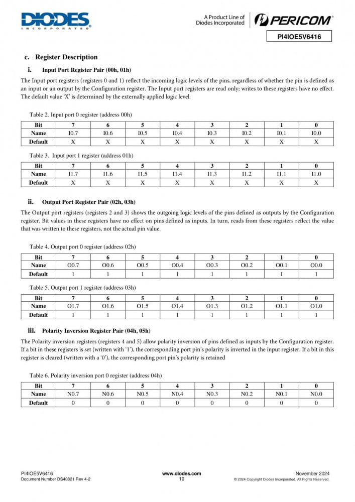 PI4IOE5V6416ZDEX datasheet page 10