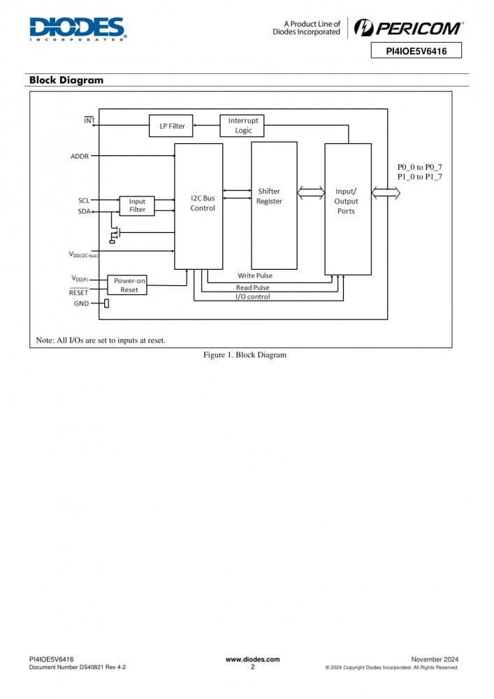 PI4IOE5V6416ZDEX datasheet page 2
