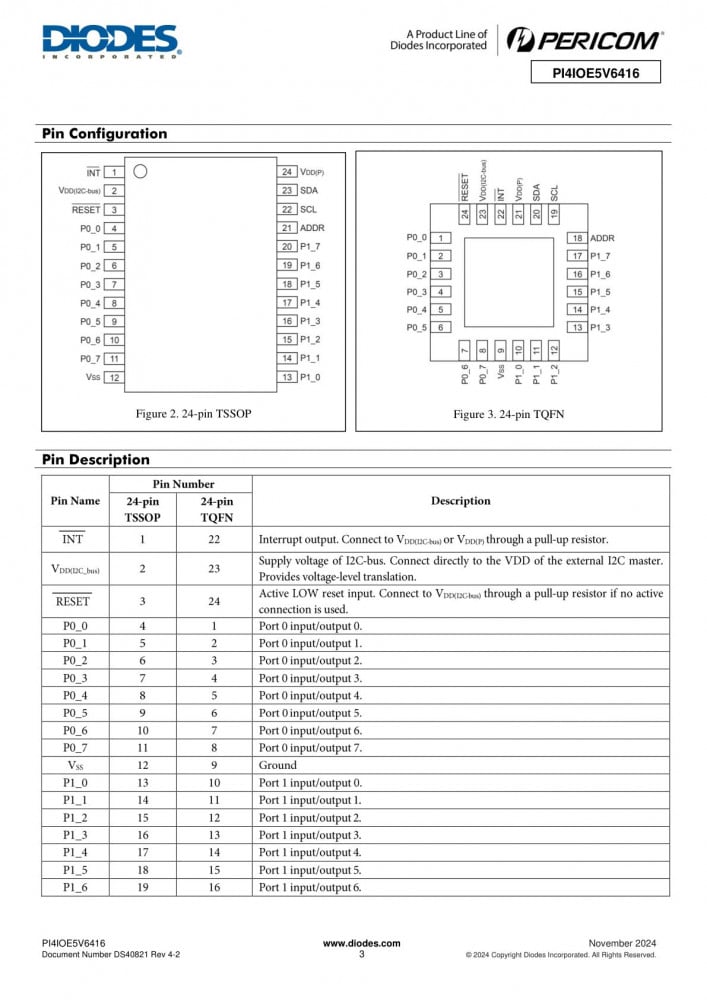 PI4IOE5V6416ZDEX datasheet page 3