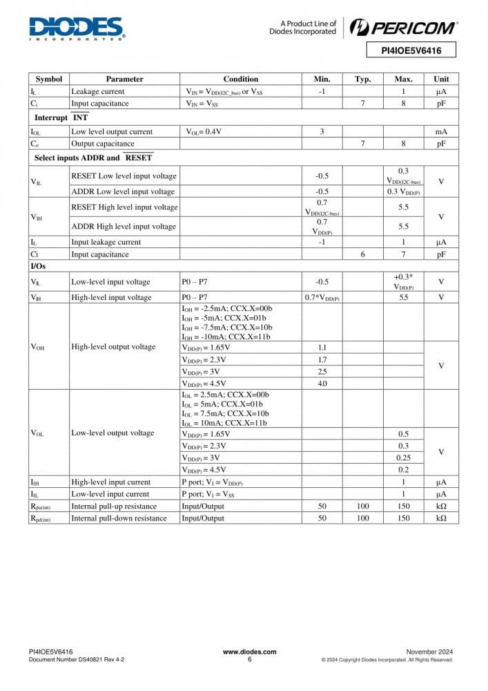 PI4IOE5V6416ZDEX datasheet page 6