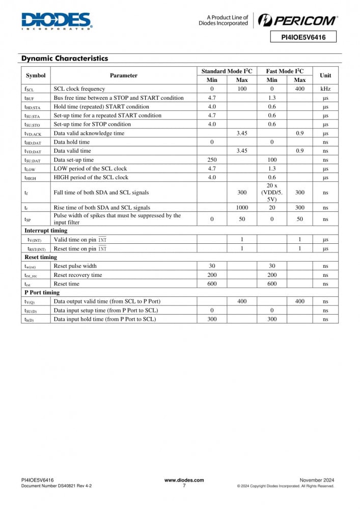 PI4IOE5V6416ZDEX datasheet page 7