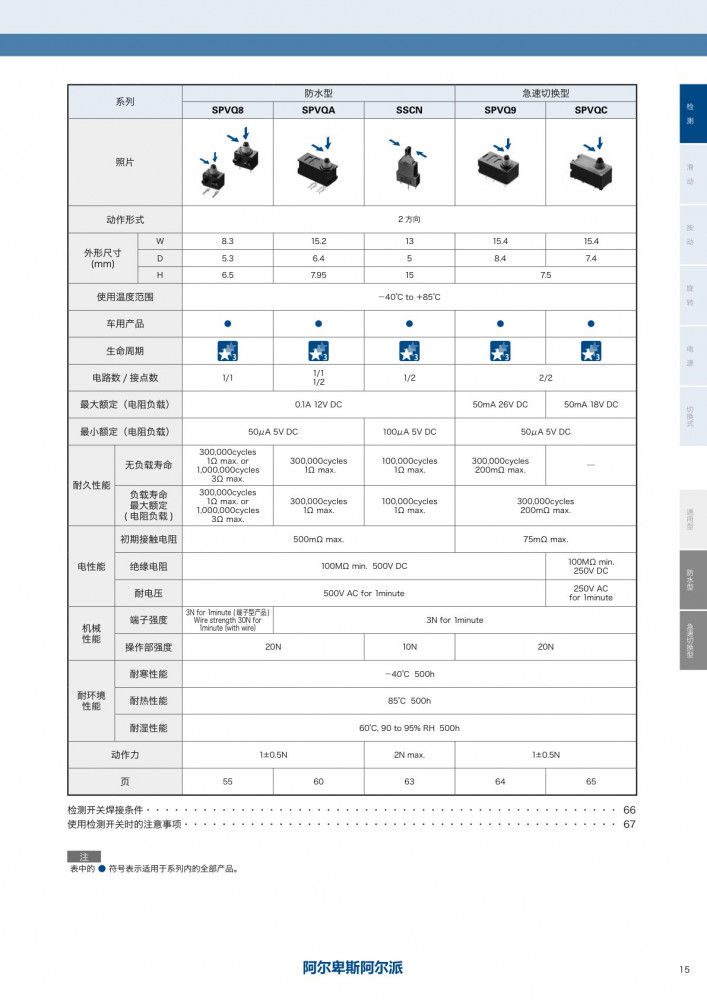 SPVQ810302 datasheet page 6
