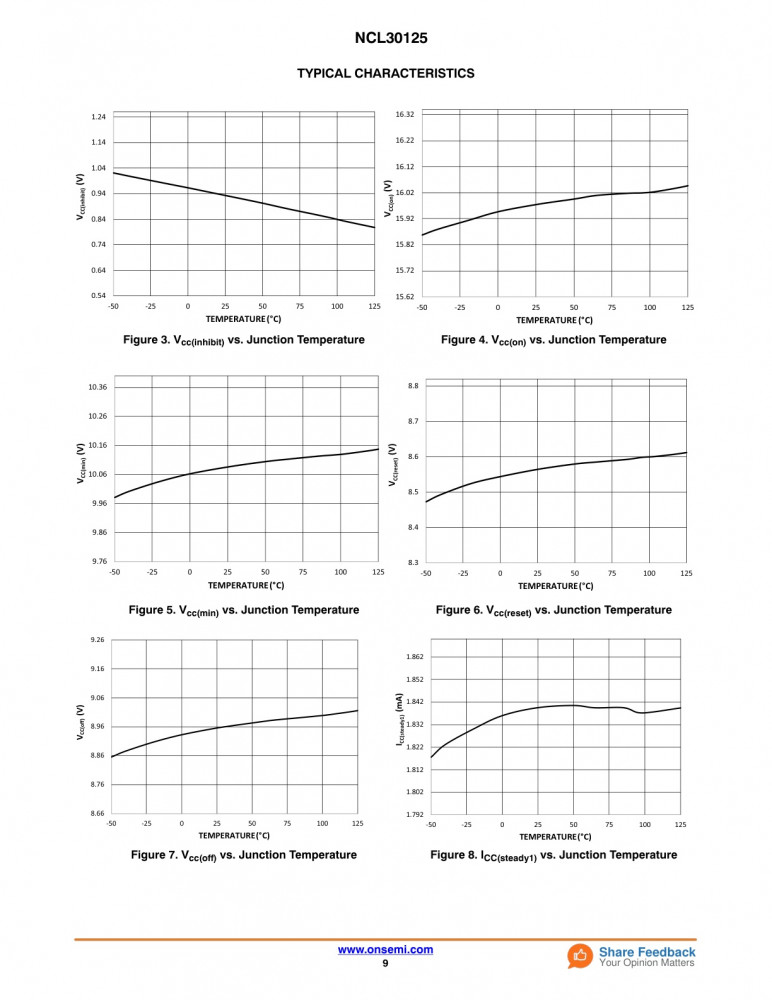 NCL30125 datasheet page image 9