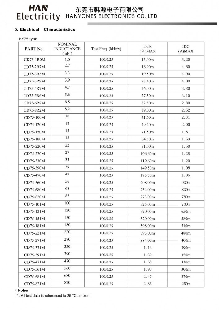 CD75-221M specification page 3