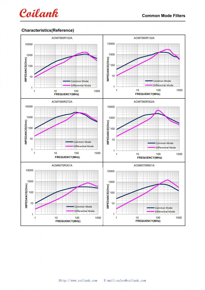 ACM-A Series datasheet page 4