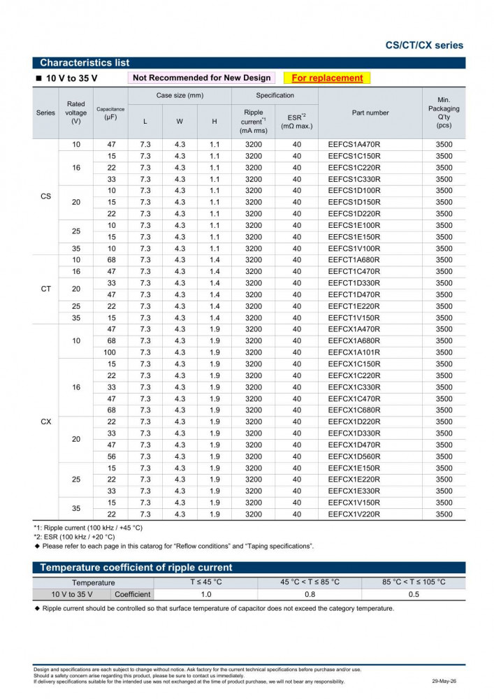 Product document page 3