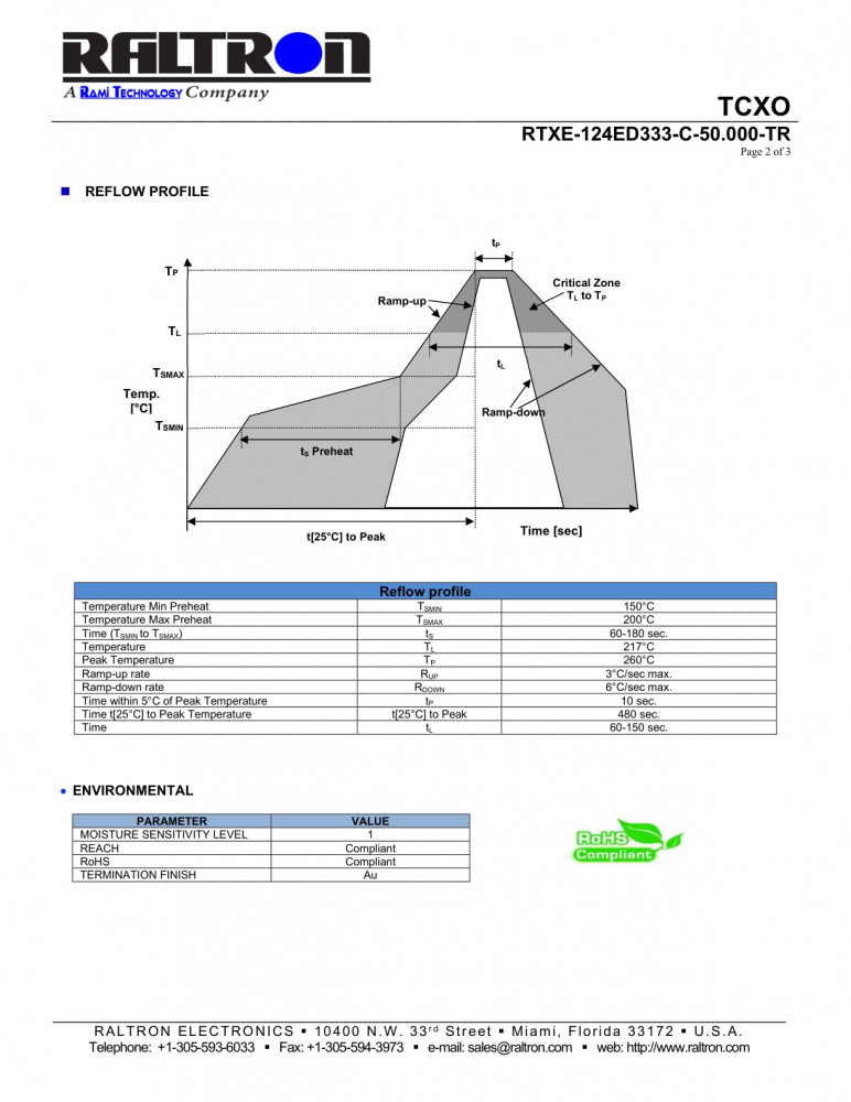 RTXE-124ED333-C-50.000-TR datasheet page 2