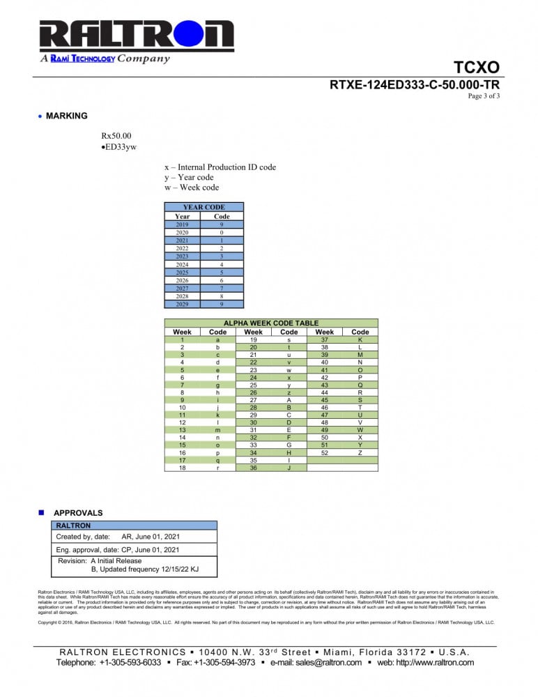RTXE-124ED333-C-50.000-TR datasheet page 3