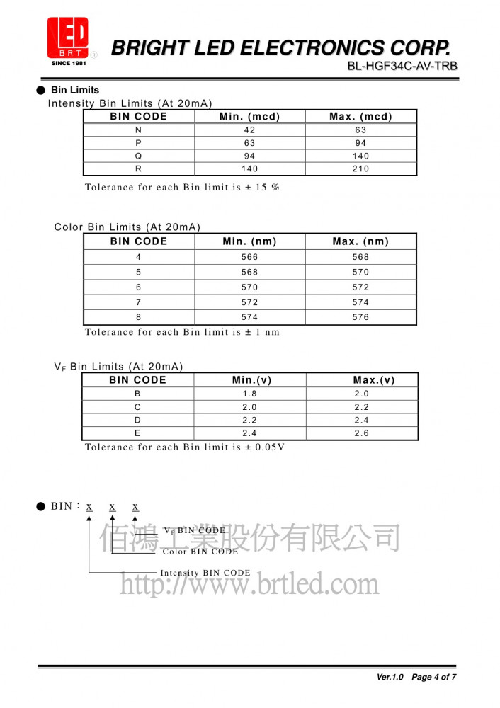 BL-HGF34C-AV-TRB datasheet page 4
