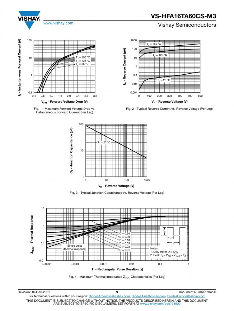 VS-HFA16TA60CS datasheet page 3