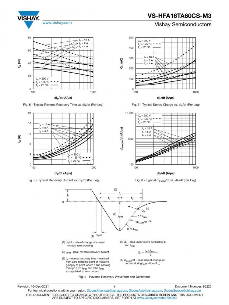 VS-HFA16TA60CS datasheet page 4