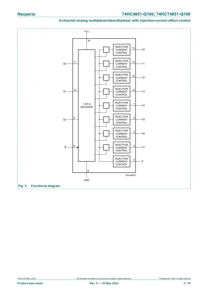74HC4851 datasheet page 3