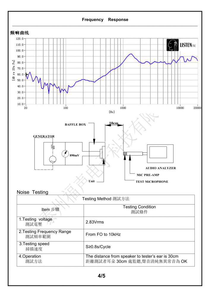 FS13MS0810-H3.5 noise testing page