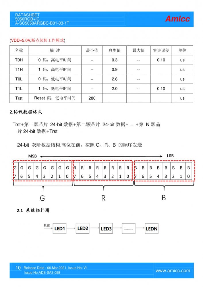 A-SC5050ARGBC-B01-03-1T datasheet page 10