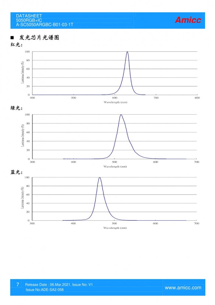 A-SC5050ARGBC-B01-03-1T datasheet page 7