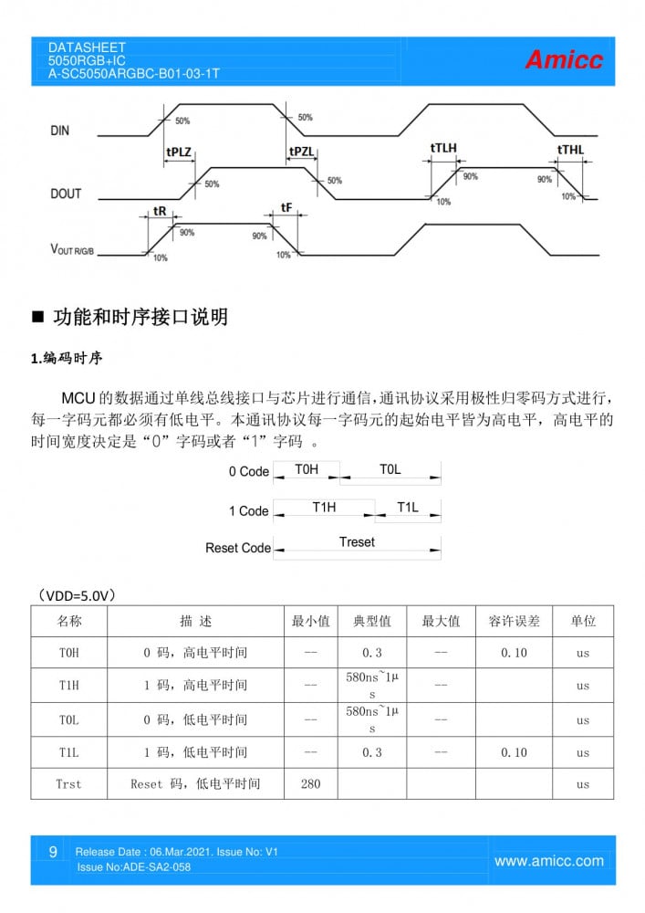 A-SC5050ARGBC-B01-03-1T datasheet page 9