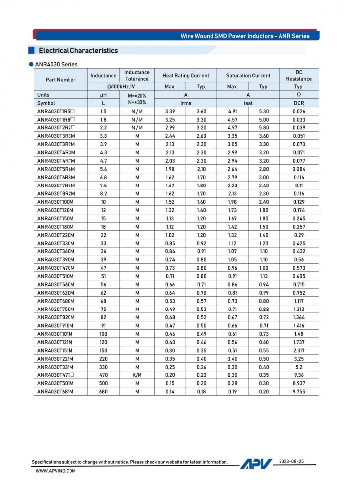 APV ANR datasheet page 10