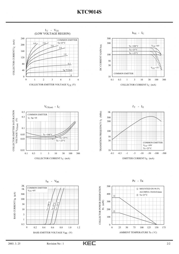 KTC9014S-C-RTK/P datasheet page 2