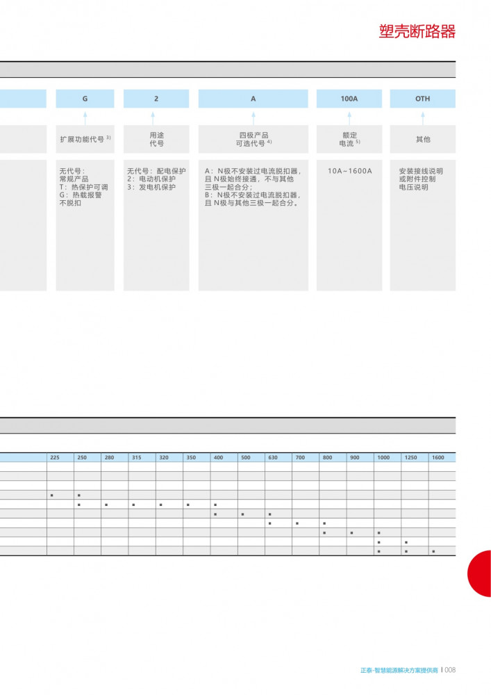 CHINT NXM technical document page 8