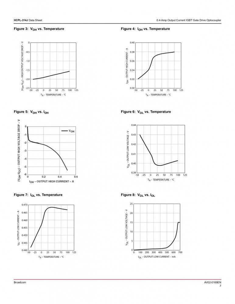 HCPL-314J datasheet page 7
