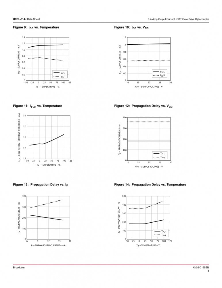HCPL-314J datasheet page 8