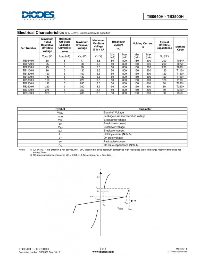 TB0640H-13-F datasheet page 3