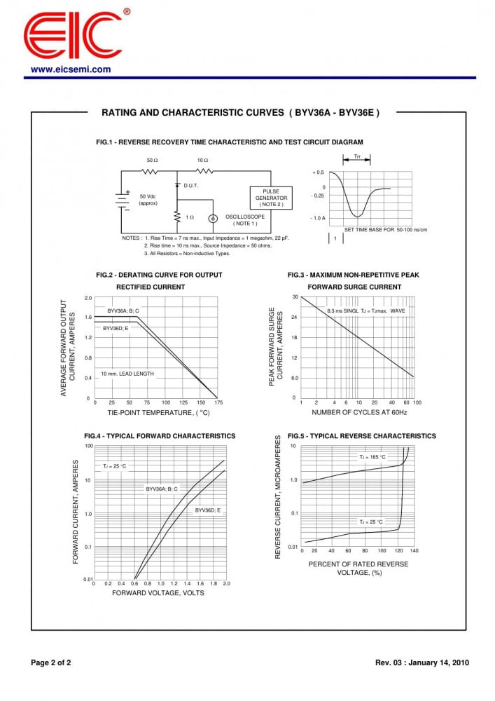 EIC BYV36C datasheet page 2