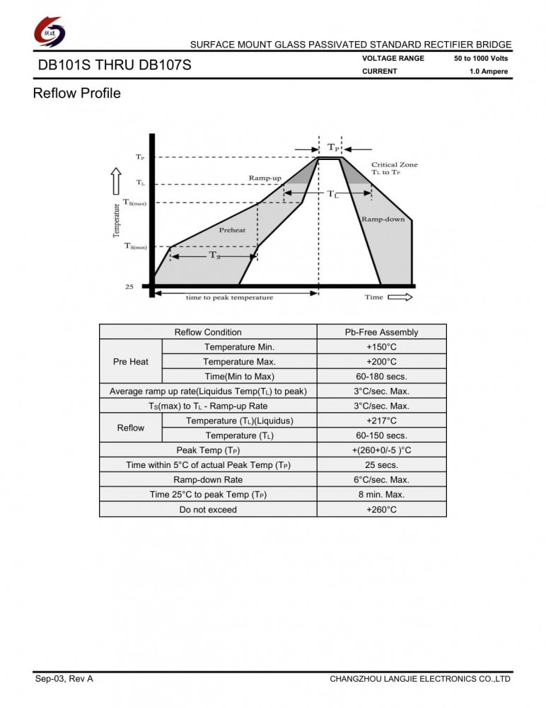 DB106S datasheet page 5
