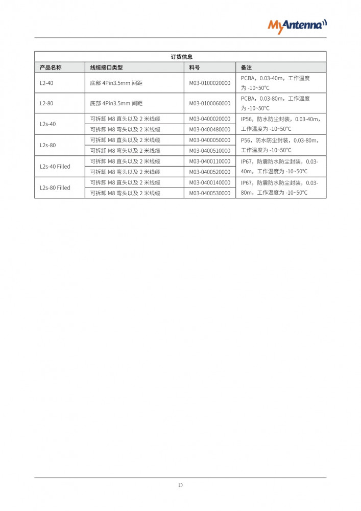 L2S-40F datasheet page 5