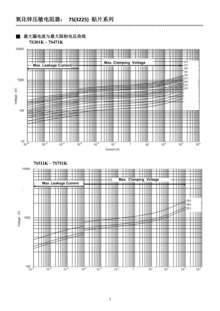KNSCHA 07D471K68RV0149 document page 7