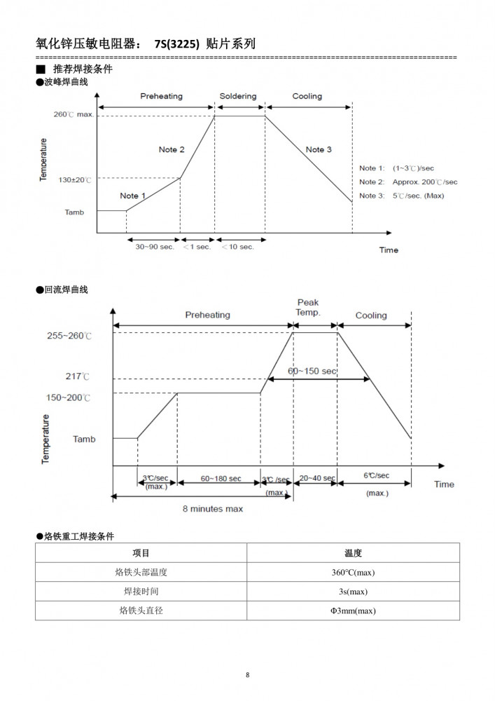 KNSCHA 07D471K68RV0149 document page 8