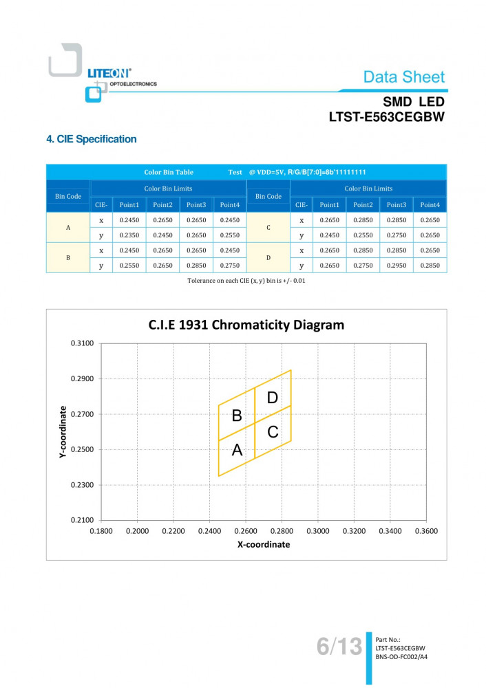 LTST-E563CEGBW datasheet page 7