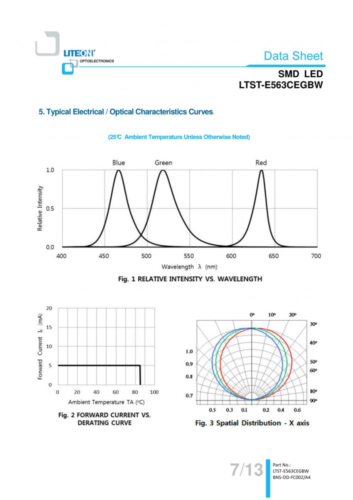 LTST-E563CEGBW datasheet page 8