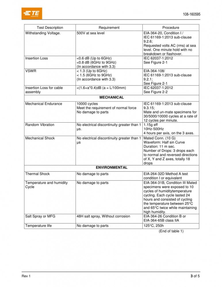 2408014-1 technical document page 3