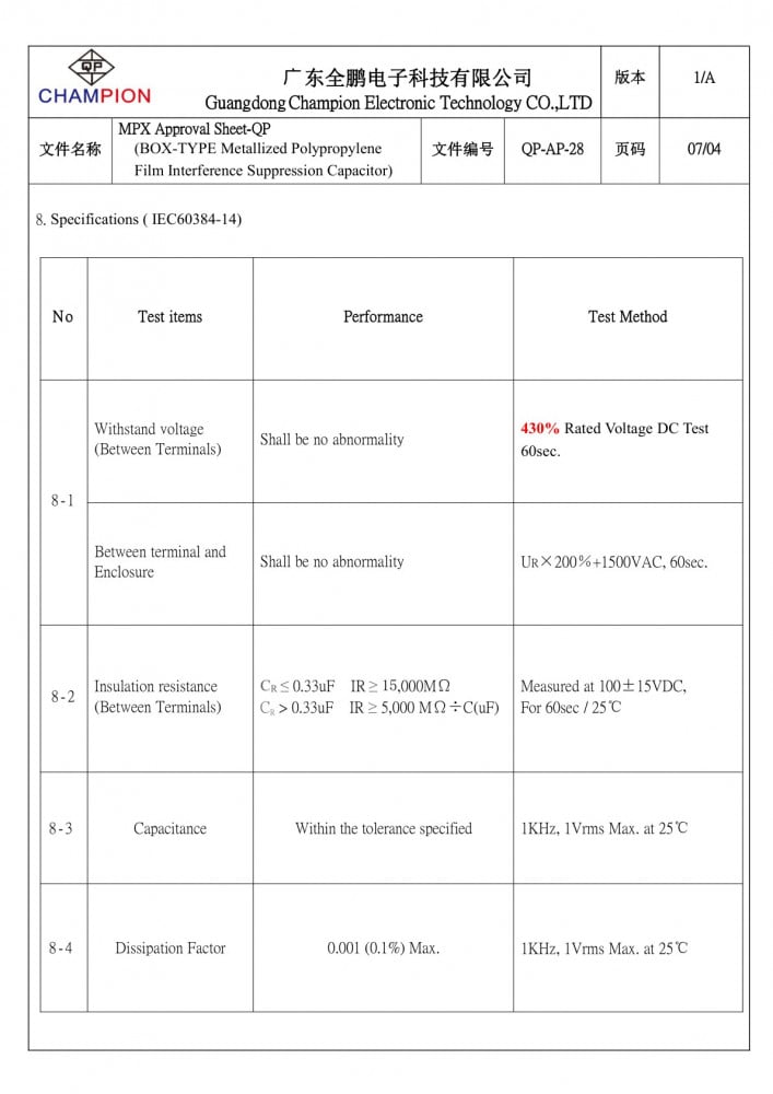 CHAMPION MPX-QP approval sheet page 5