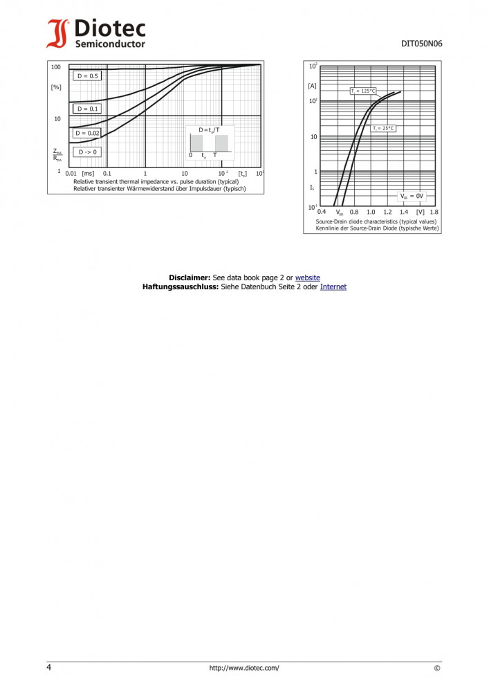 DIT050N06 datasheet page 4