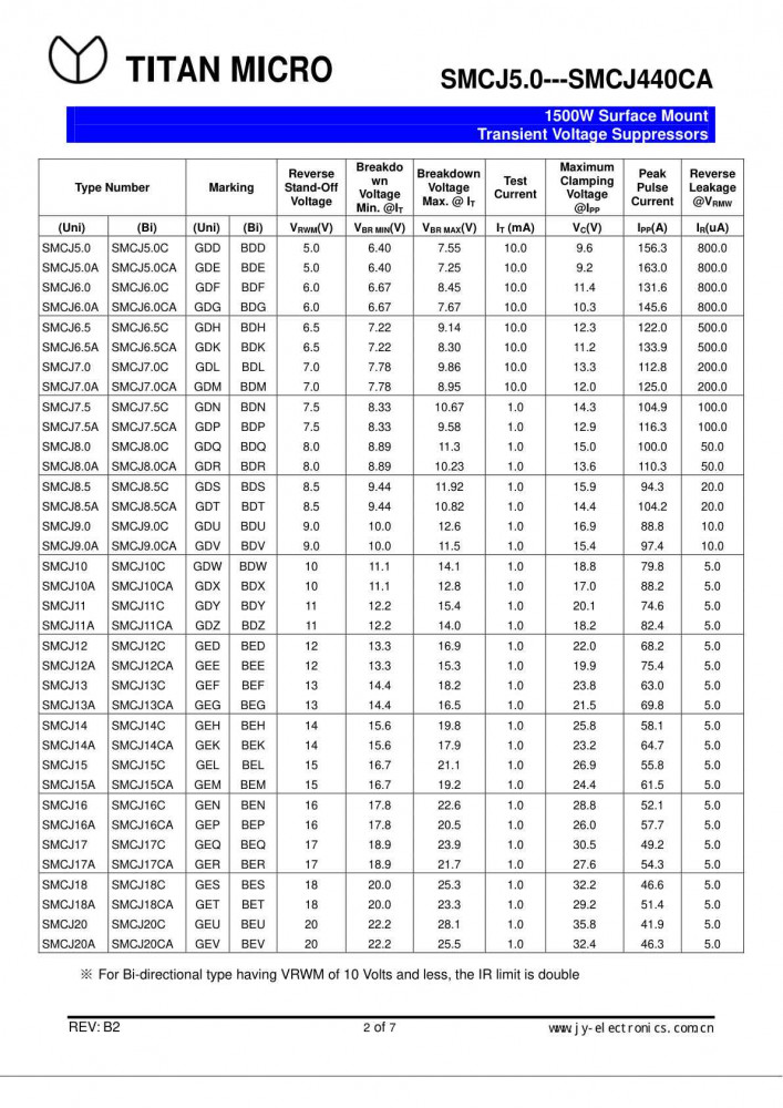 SMCJ5.0CAX datasheet page 2