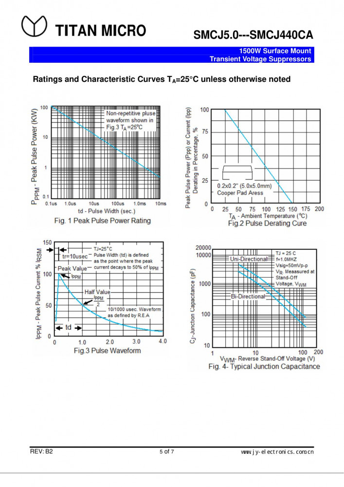SMCJ5.0CAX datasheet page 5