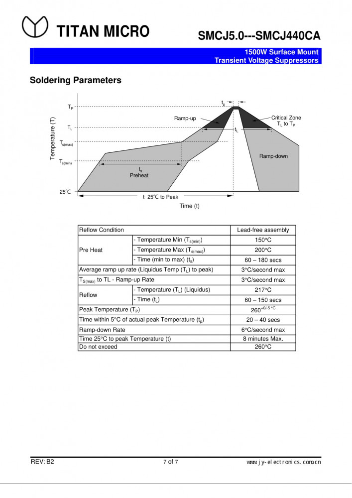 SMCJ5.0CAX datasheet page 7