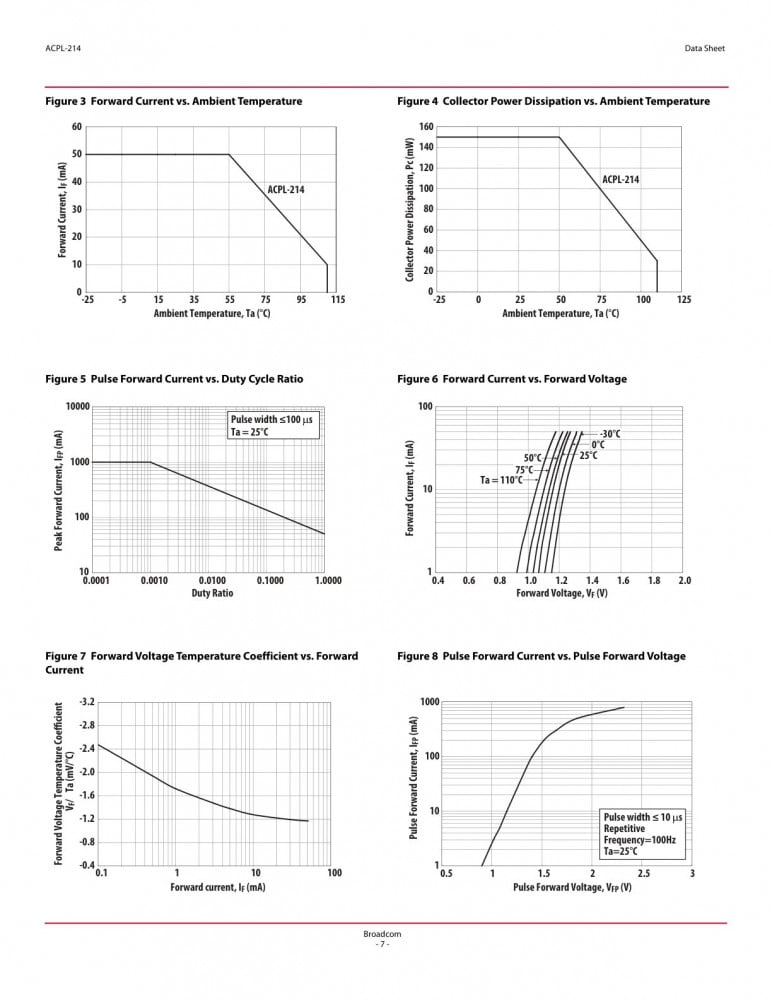 ACPL-214 datasheet page 7