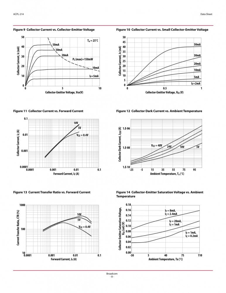 ACPL-214 datasheet page 8