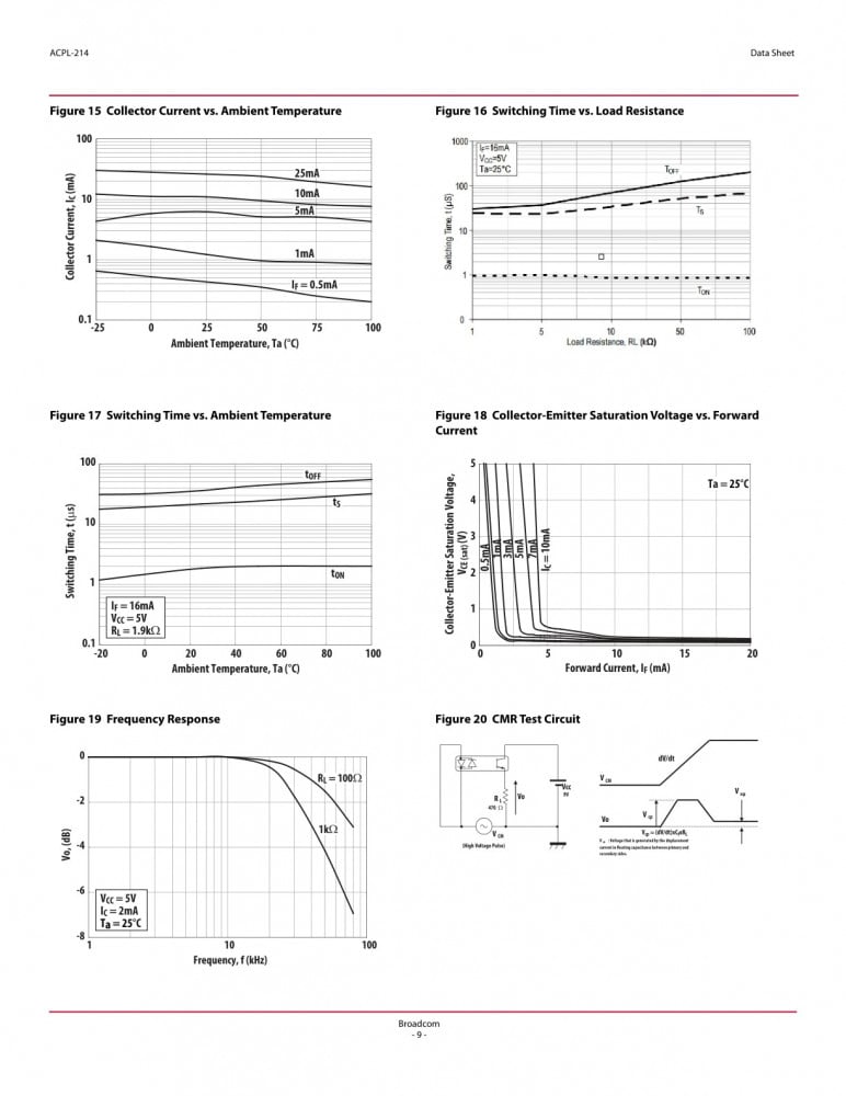 ACPL-214 datasheet page 9