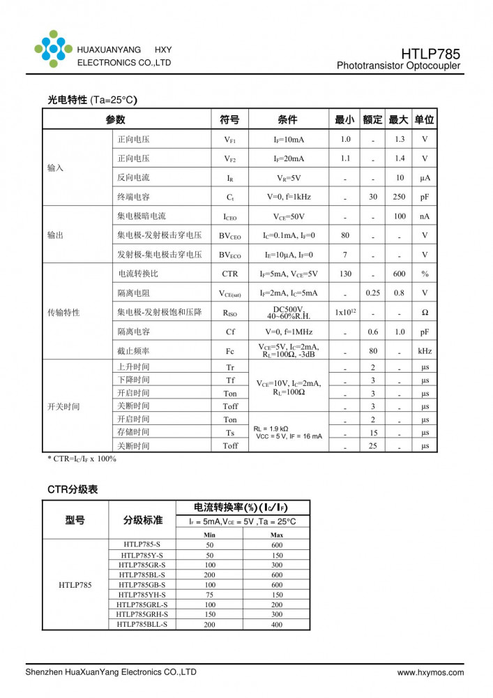 HTLP785GB-S technical document page 2