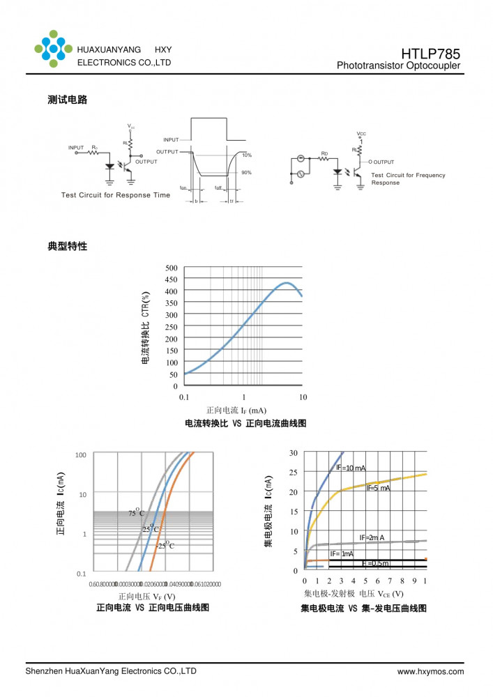 HTLP785GB-S technical document page 3