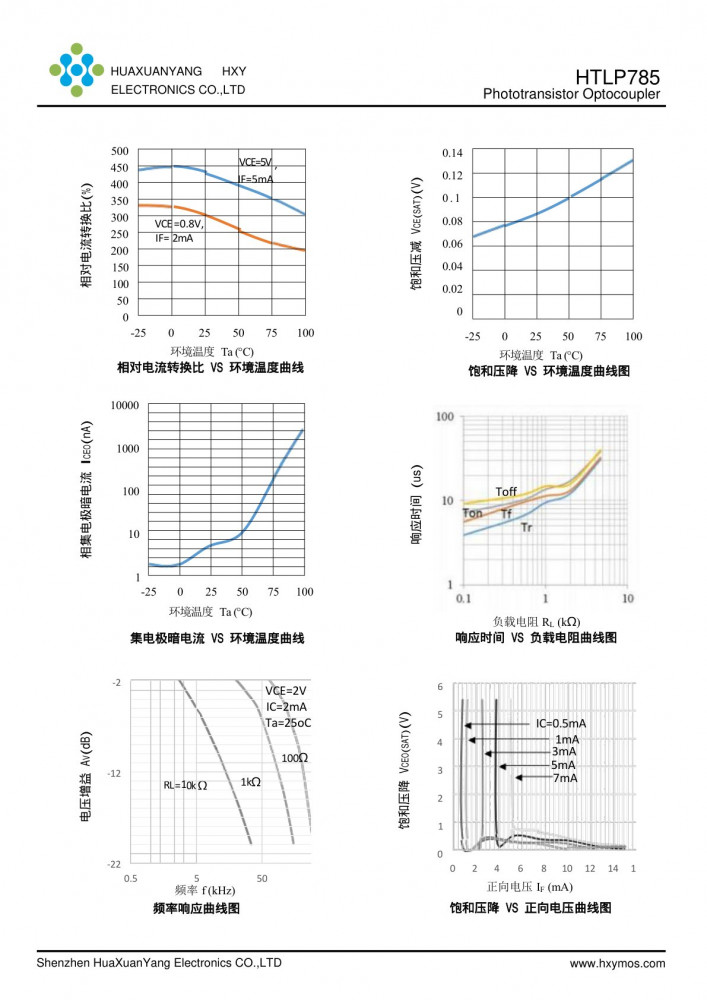 HTLP785GB-S technical document page 4